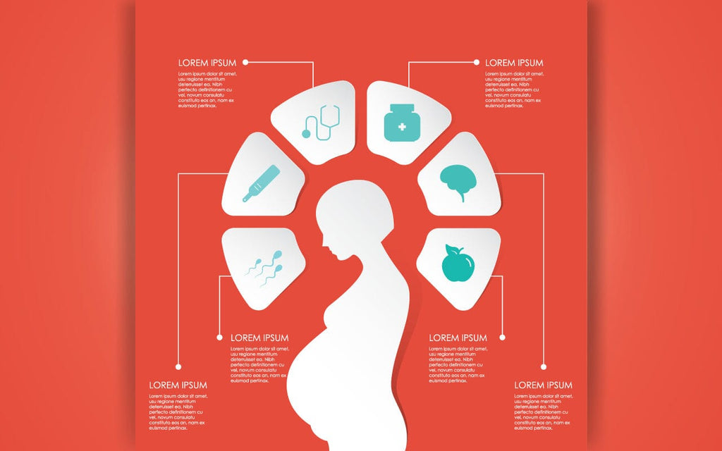pregnancy and motherhood Infographic Chart. Health of pregnant women ...