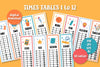 Times Tables 1 to 12 Printable Multiplication Chart PDF | Math for Kids ...